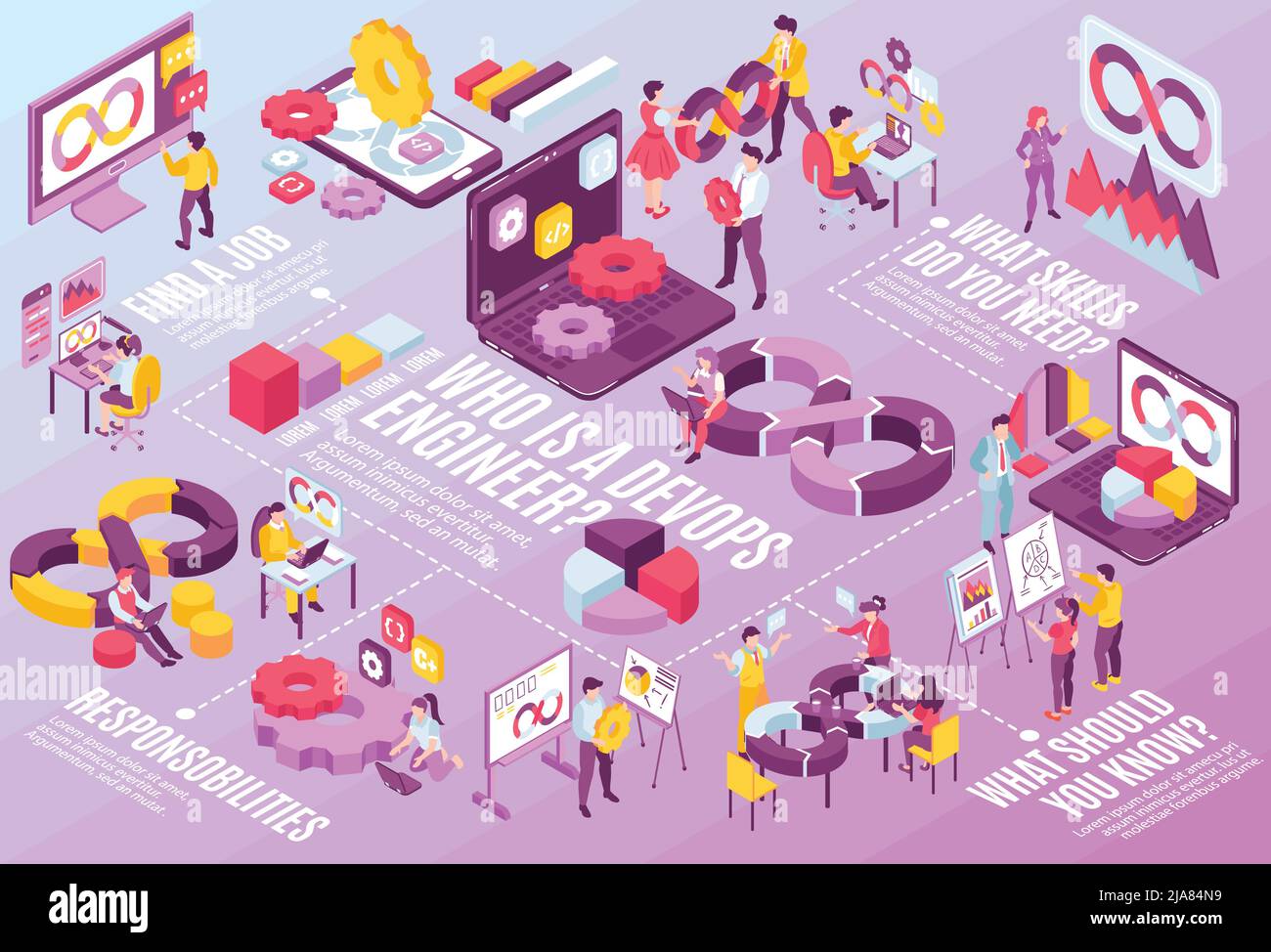 Job responsibilities skills of devops engineer horizontal flowchart ...