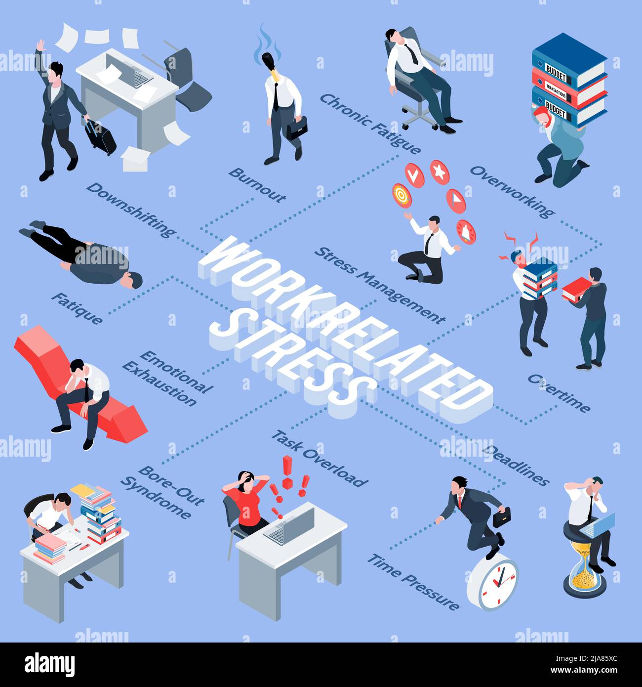 Business stress flowchart with burnout and overtime symbols isometric ...