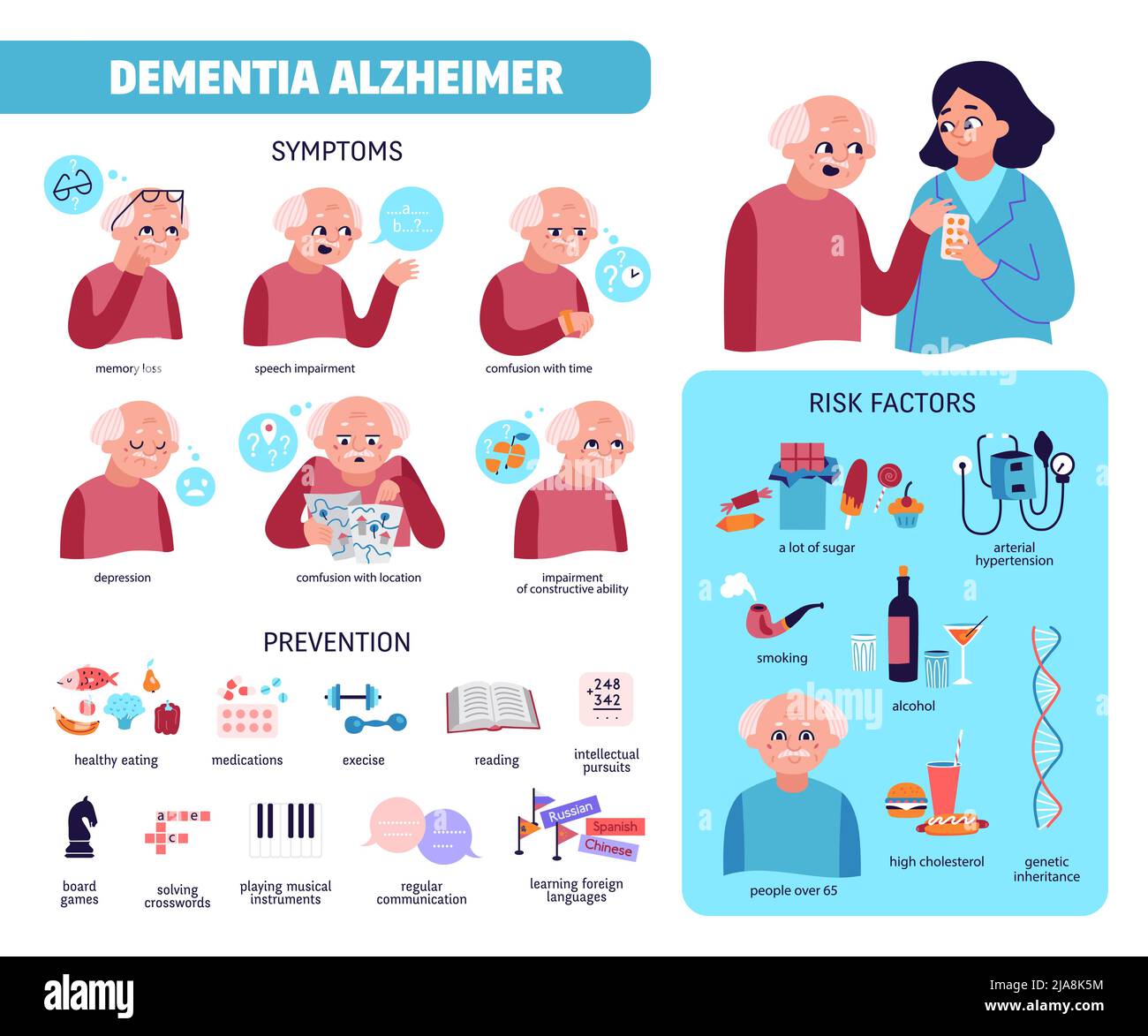 Flat infographics presenting symptoms of dementia prevention methods and risk factors vector ...