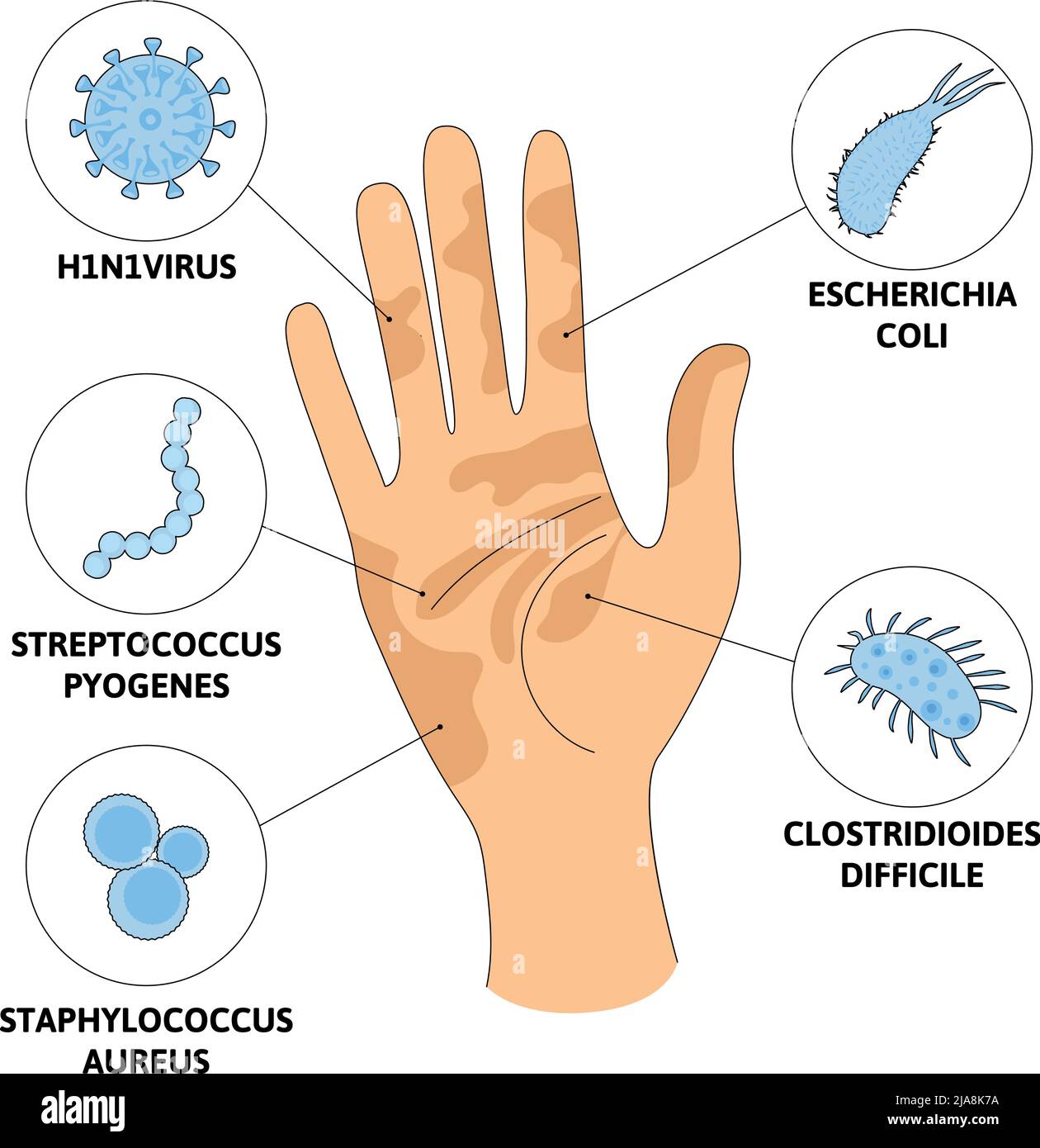 Washing hands viruses flat composition with human hand image surrounded ...