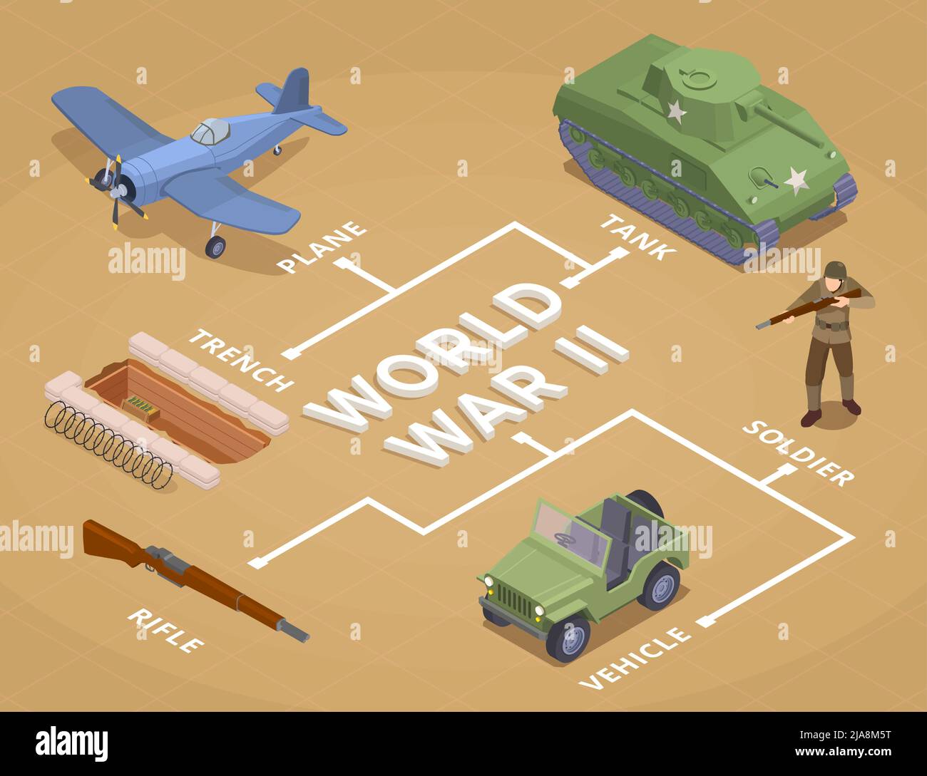 WWII military vehicles and equipment flowchart isometric vector ...