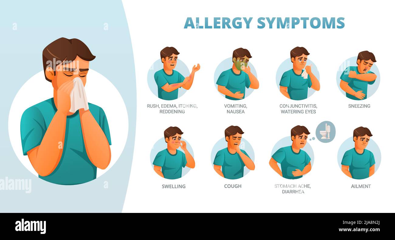 Allergy symptoms poster with cartoon man and text captions on white ...