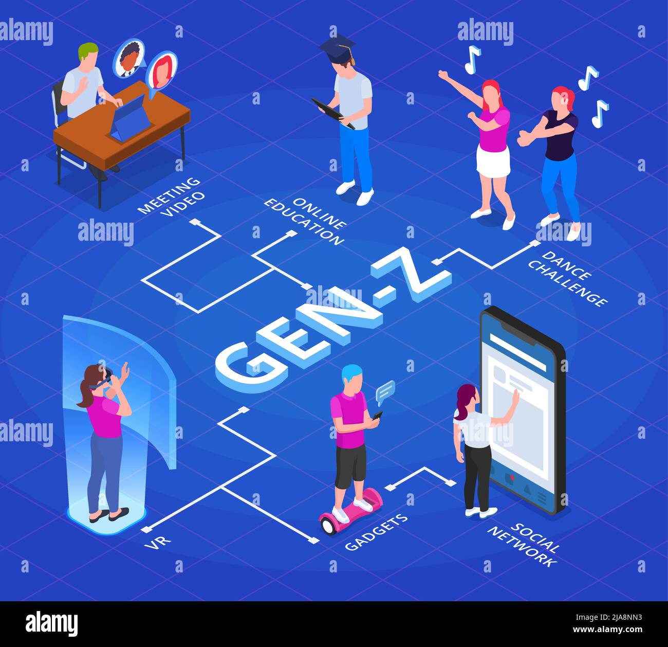 Generation z isometric infographics with flowchart of isolated ...