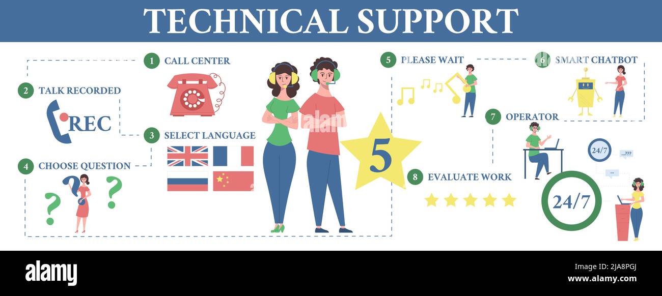 Technical IT support infographic set with timeline symbols flat vector ...
