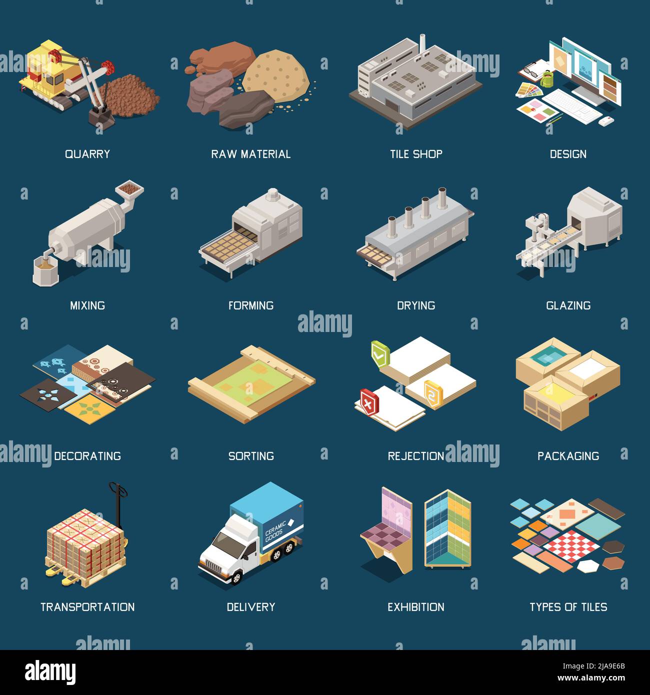 Raw Material For Ceramic Tiles Ceramic Raw Material Pottery Material