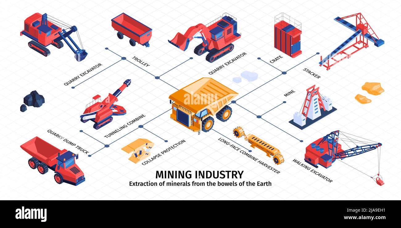 Mine industry ore crushing minerals extraction equipment quarry ...