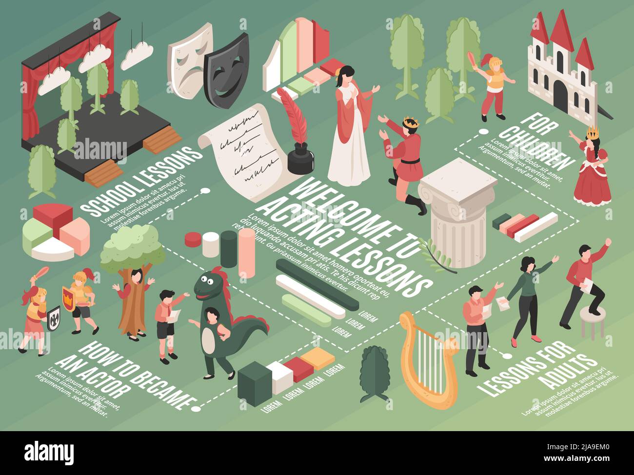 Horizontal acting school lessons flowchart with people of different age ...