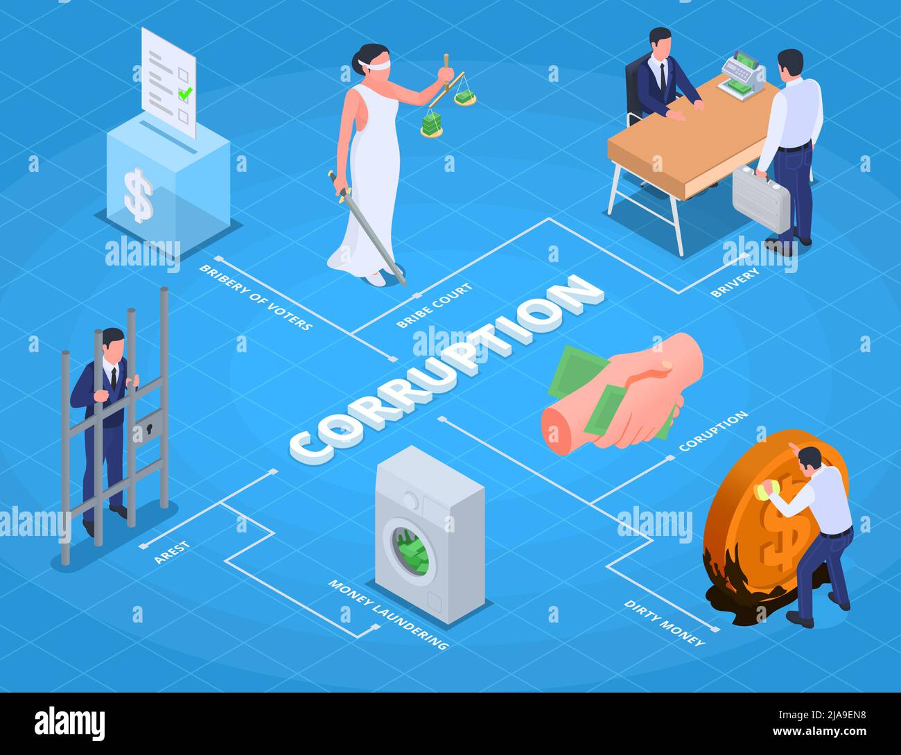 Corruption isometric infographic flowchart with political decisions ...