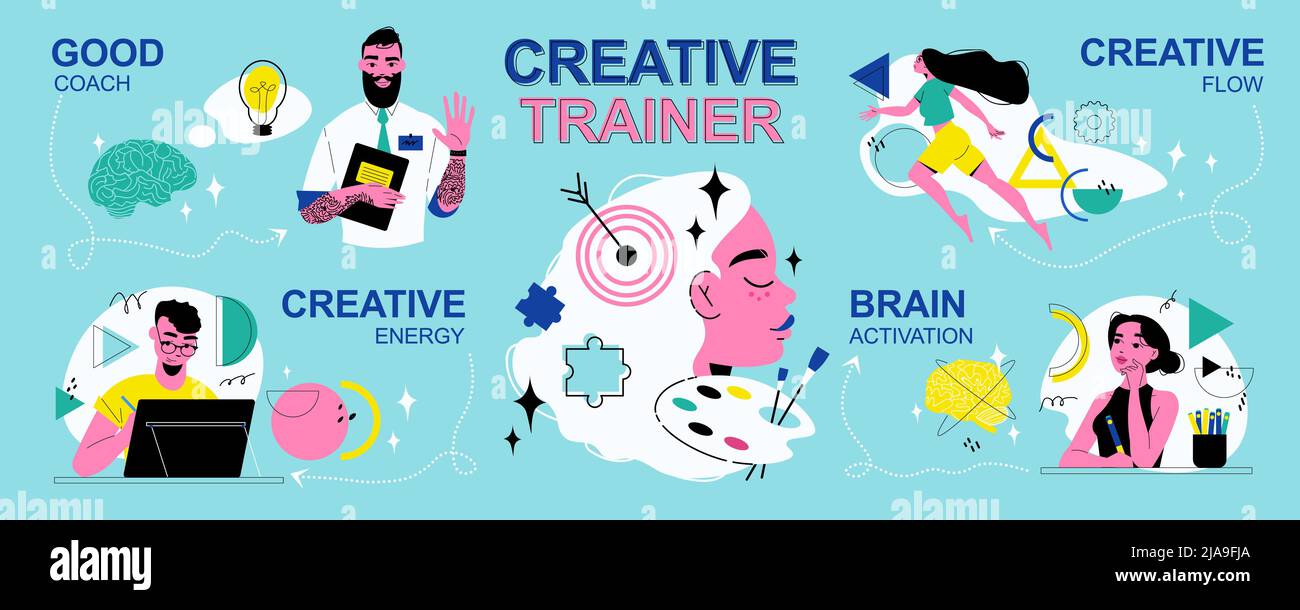 Creative trainer poster with brain activation symbols flat vector ...