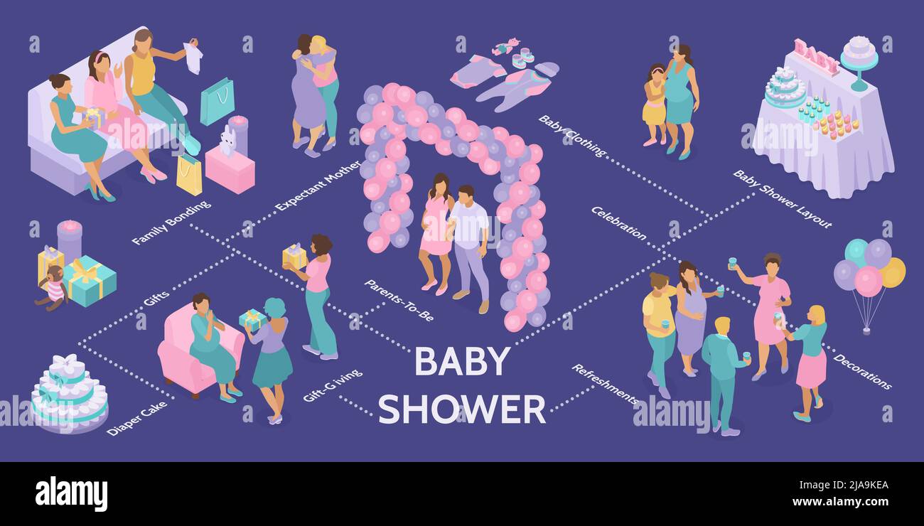 Isometric baby shower party infographics with text captions human ...