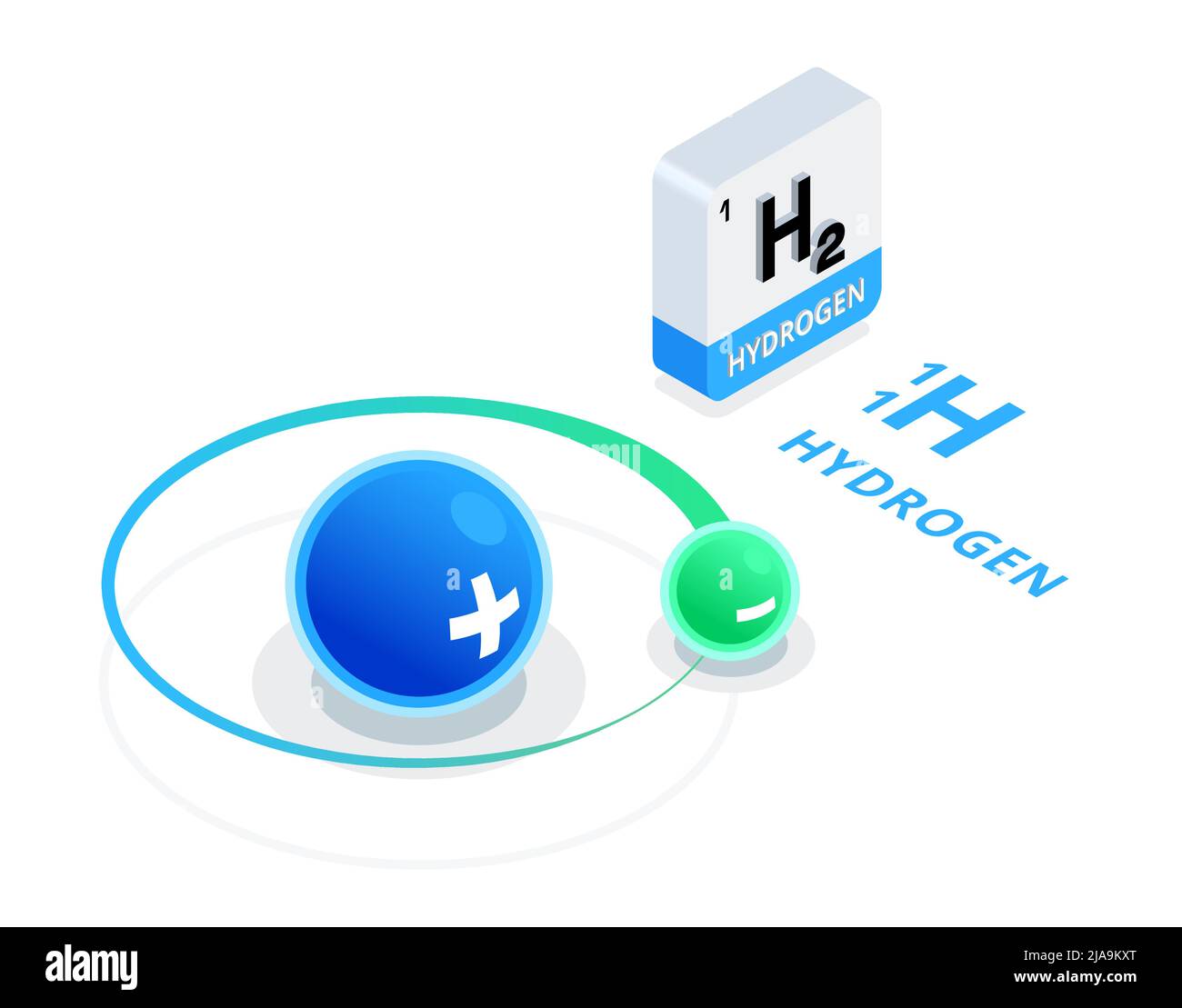 Green hydrogen renewable energy technologies isometric concept with ...