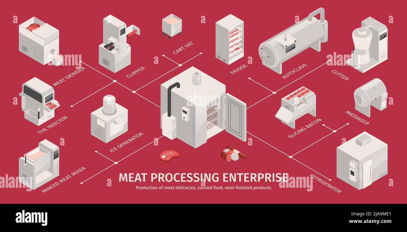 Meat production isometric infographics with industrial automated ...