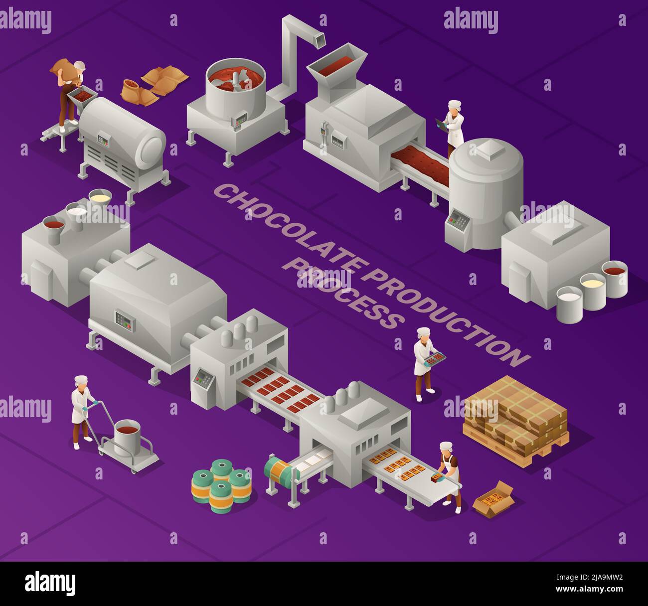 Chocolate production process from roasting of raw beans to crushing ...