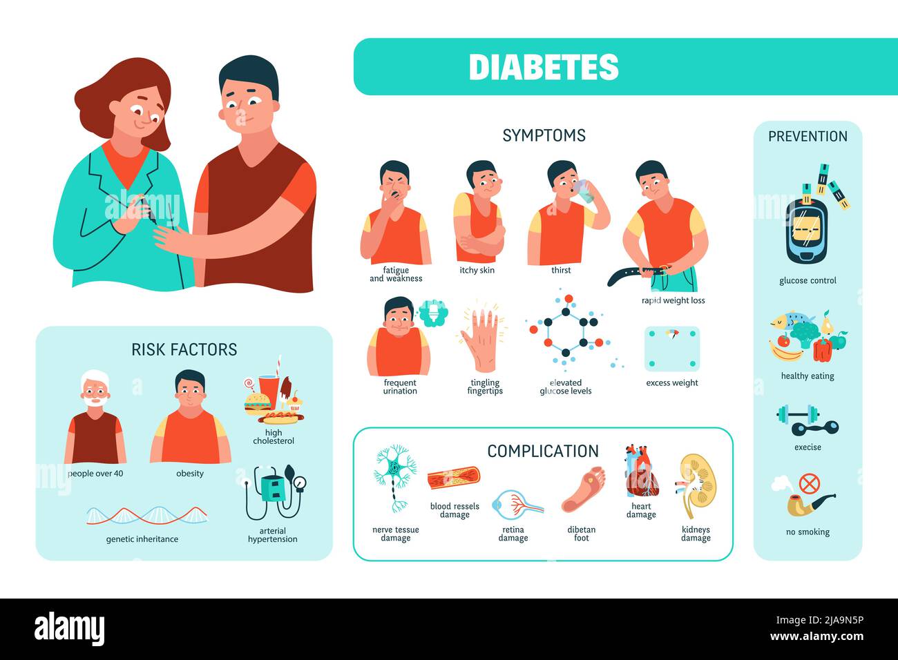 Flat diabetes infographics with risk factors symptoms prevention ...
