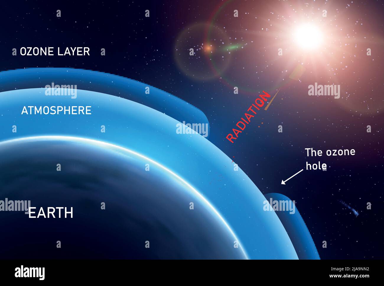 Ozone layer realistic infographics with outer space scenery and earth ...