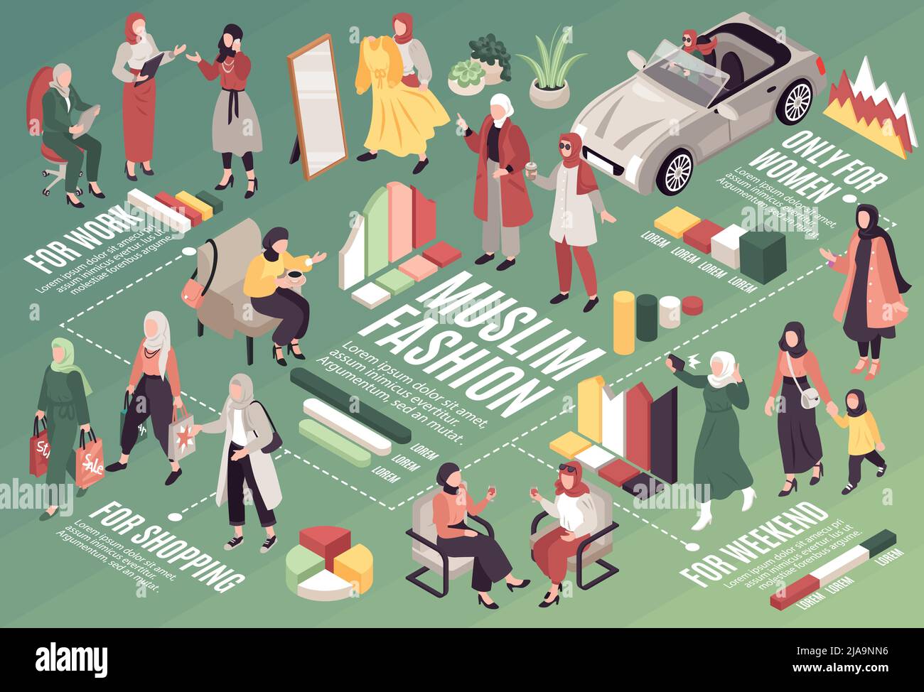 Muslim fashion flowchart demonstrated clothes for woman used for work ...