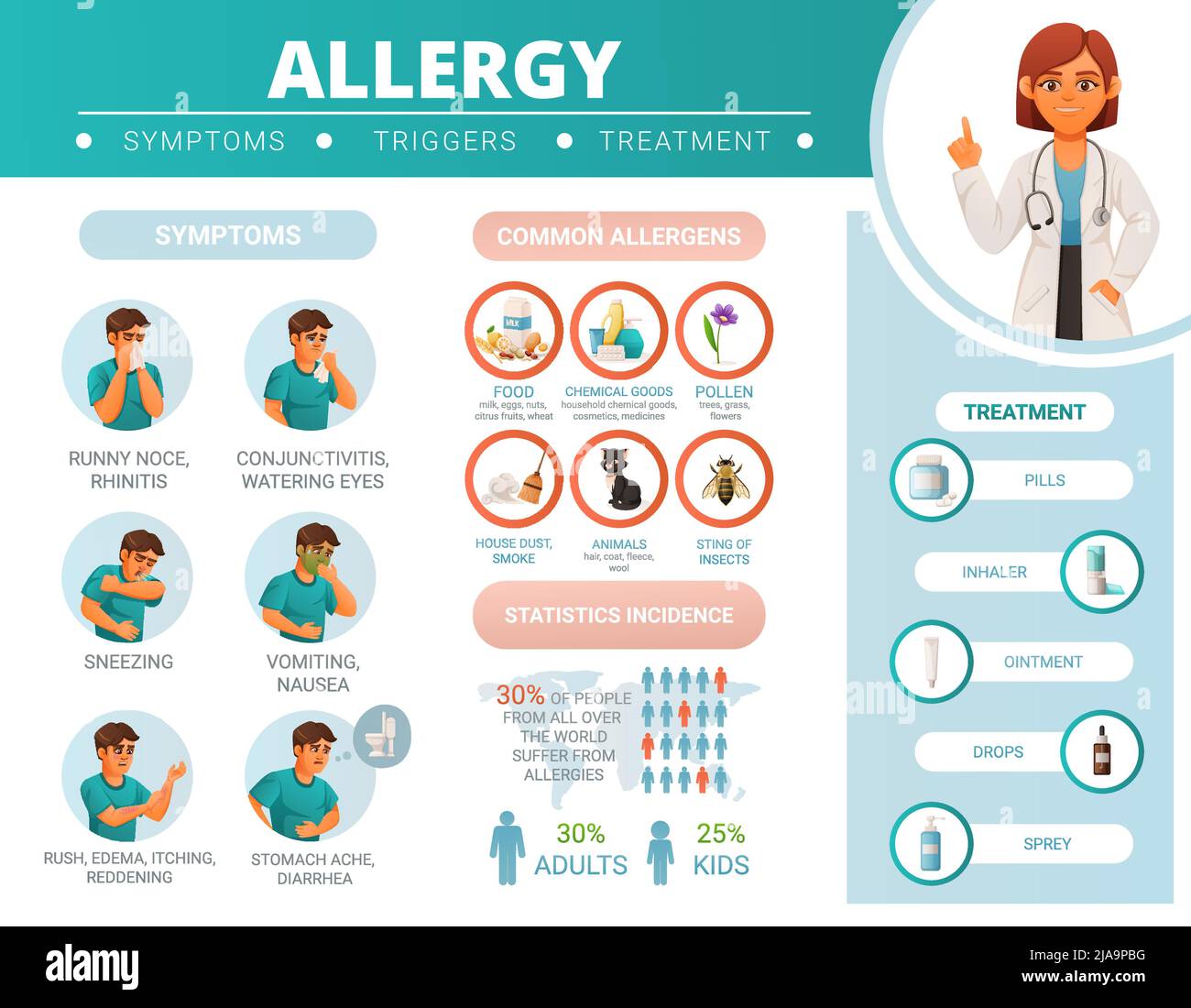 Cartoon infographics showing allergy symptoms common allergens ...