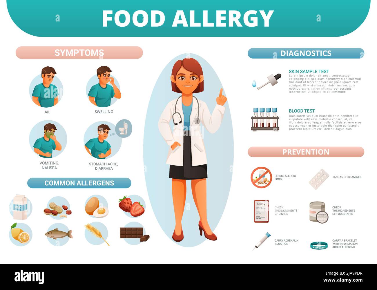 Food allergy cartoon infographics with its symptoms common allergens ...