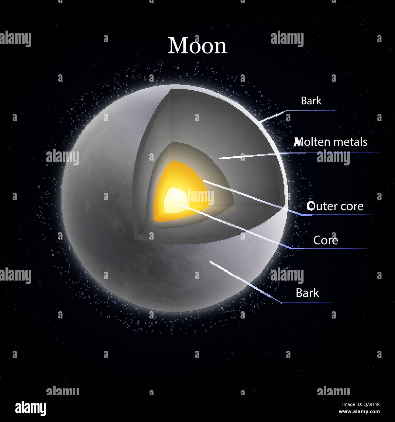 Moon layers realistic composition with isolated profile view image of ...
