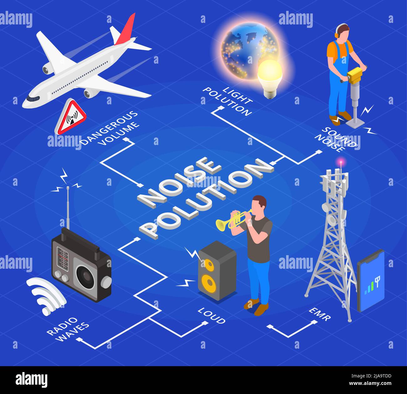 Noise light and electromagnetic pollution isometric flowchart vector ...
