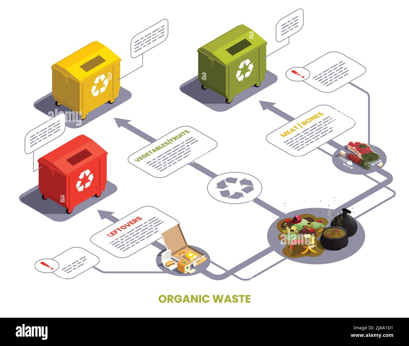 Organic waste isometric infographics with food leftovers and colorful ...