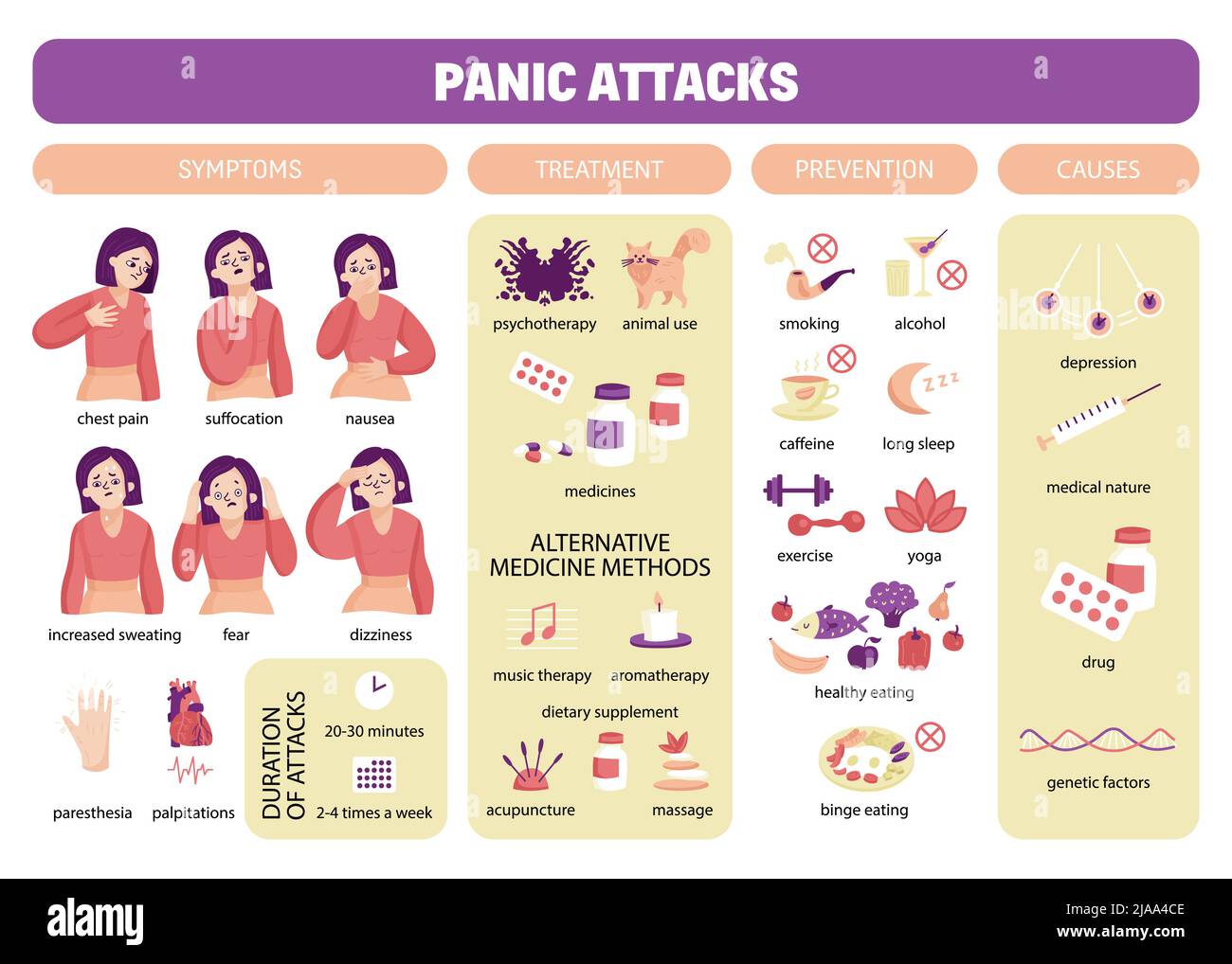 Panic attacks composition with female character representing symptoms ...