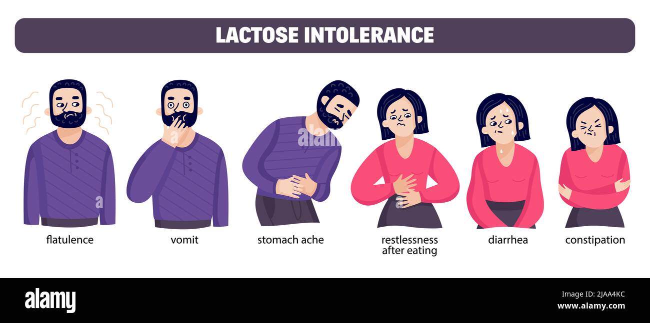 Lactose intolerant symptoms set with cartoon human characters of man ...
