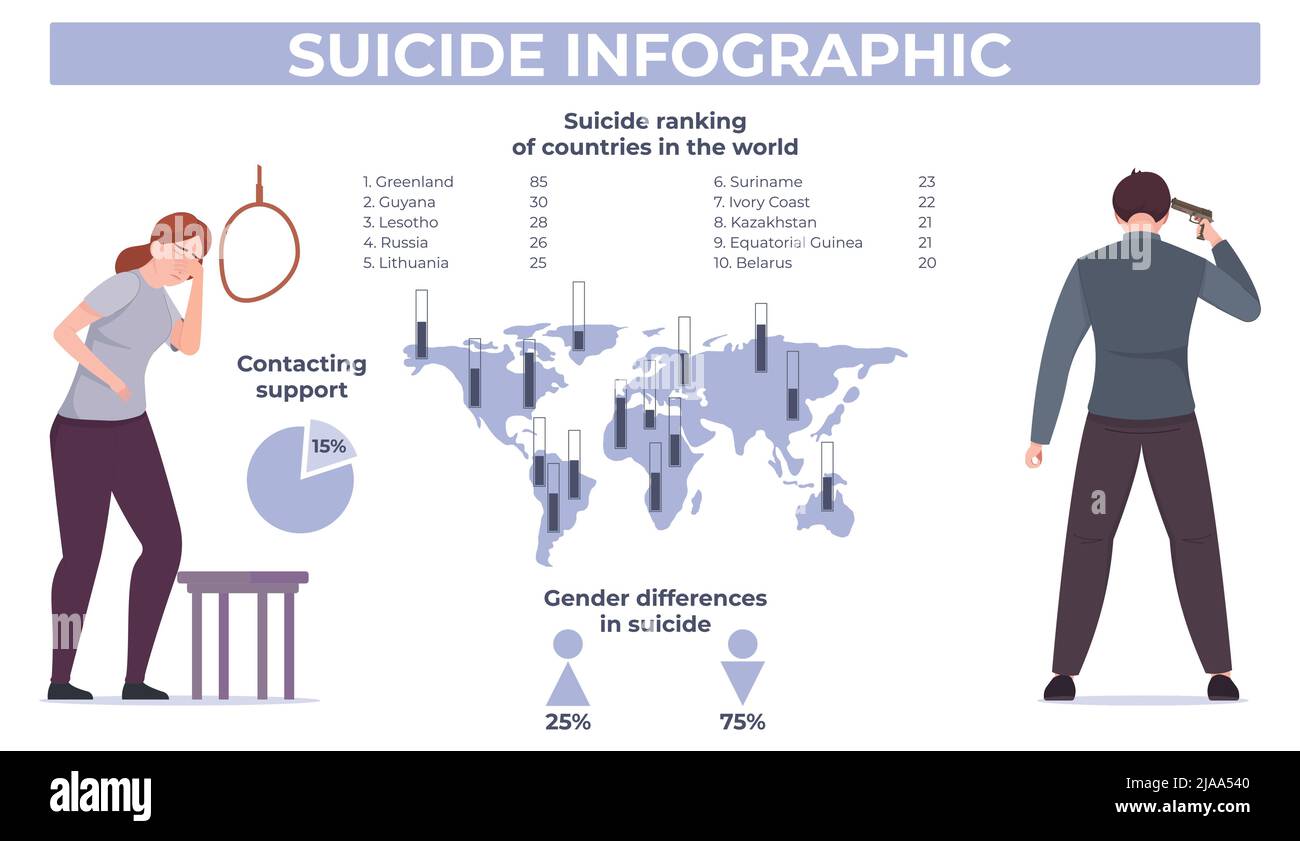Suicide prevention infographics with flat characters of people killing ...