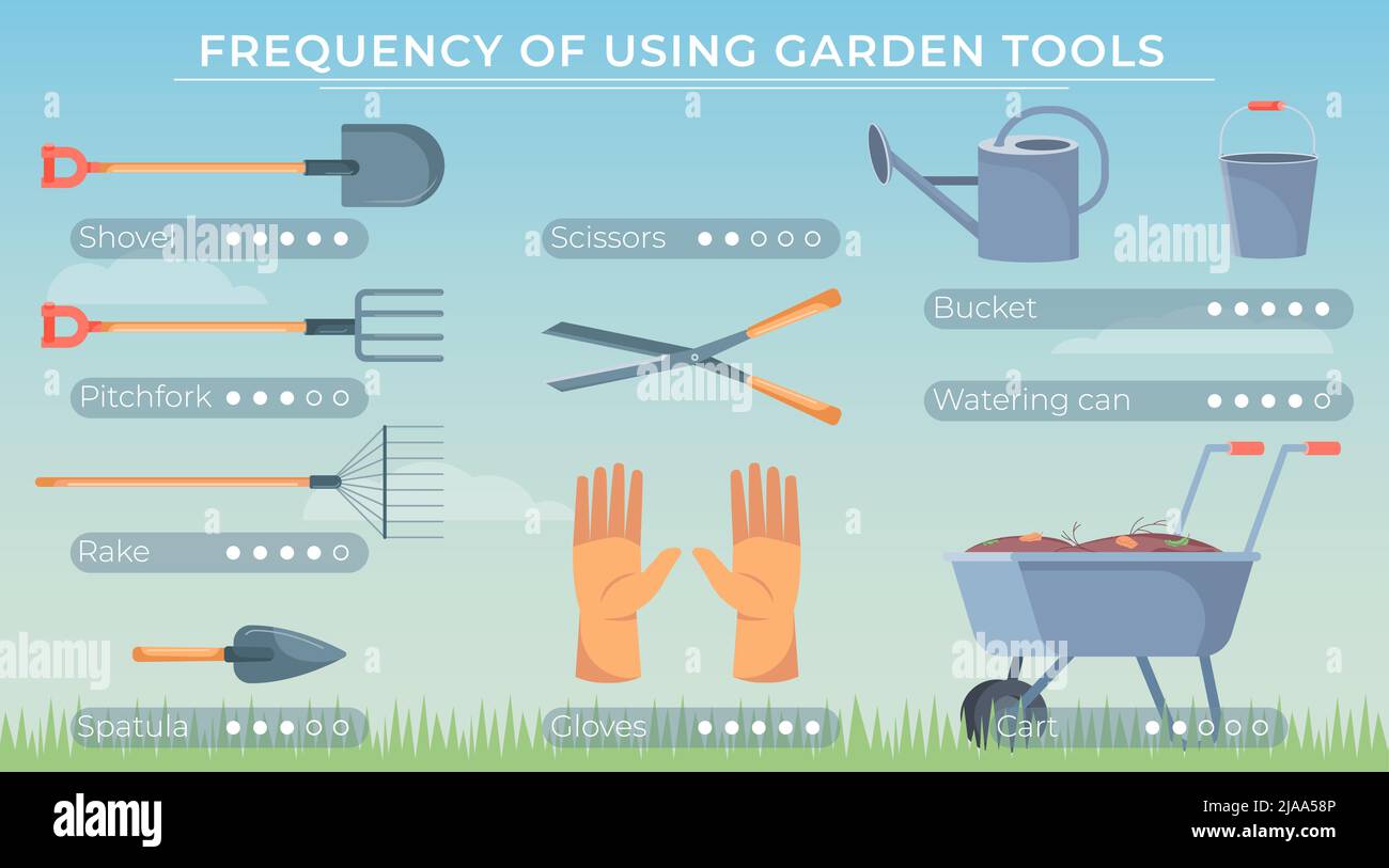 Garden tools people infographic composition with flat images of ...
