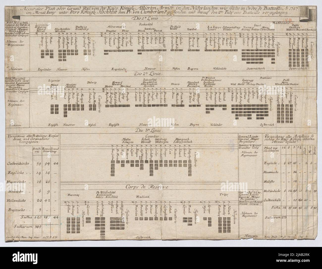 "Accurater plan or reason tore ...". Battle order of the Allies in the ...