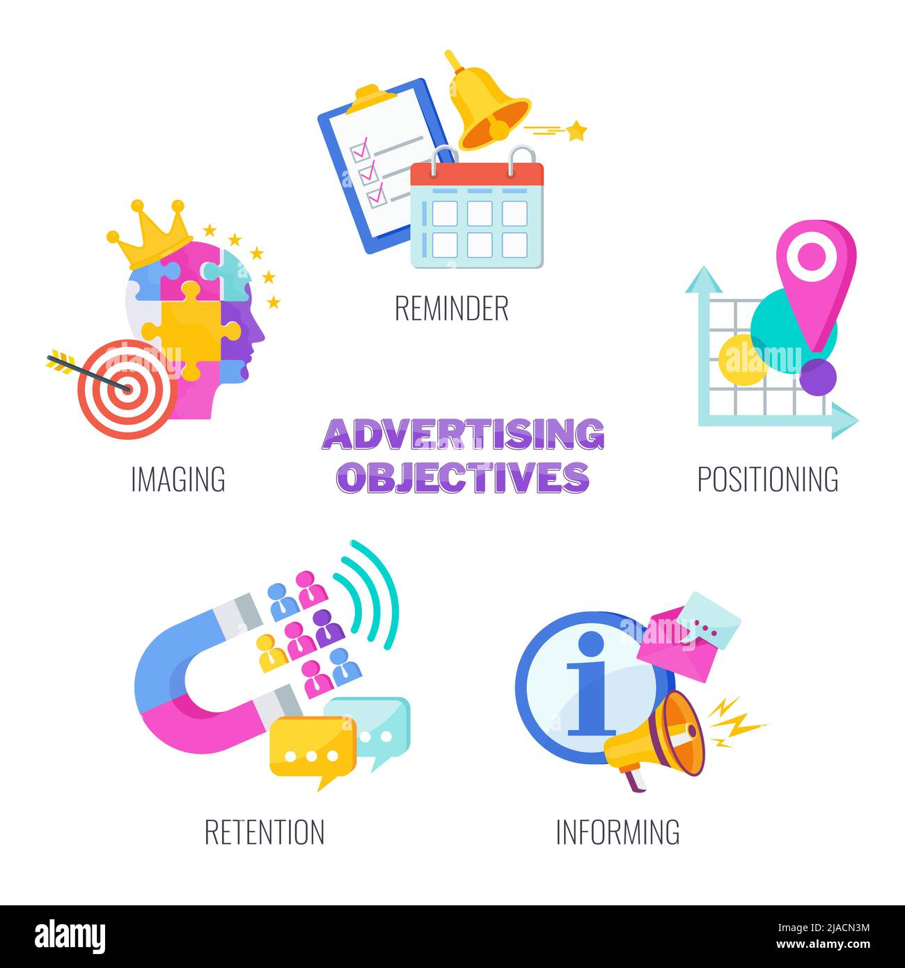 Ad Objectives Banner With Set Of Icons Creative Digital Marketing Strategy Stock Vector Image ad-objectives-banner-with-set-of-icons-creative-digital-marketing-strategy-stock-vector-image