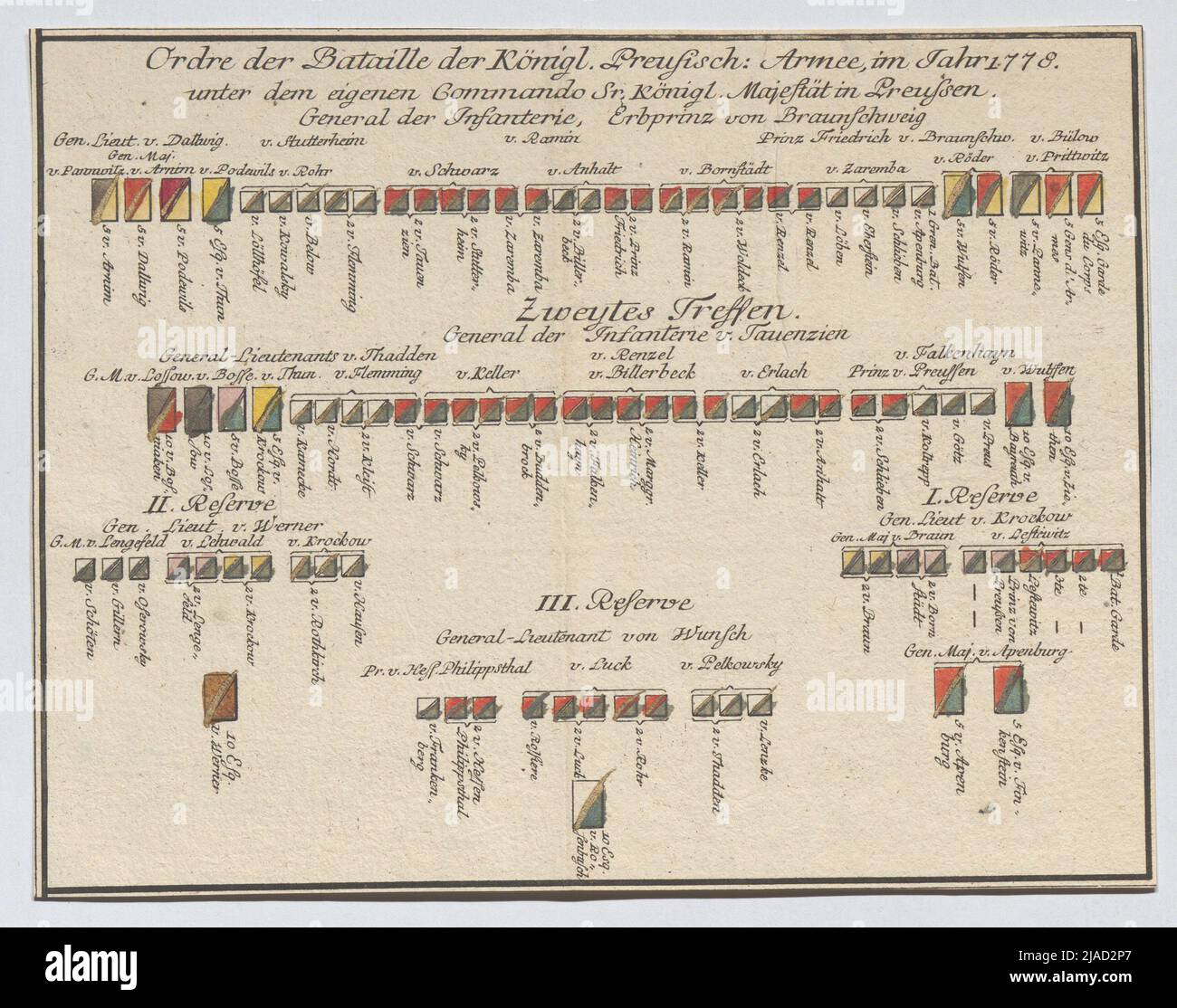 Battle order of the Prussian army 1778. Unknown Stock Photo - Alamy