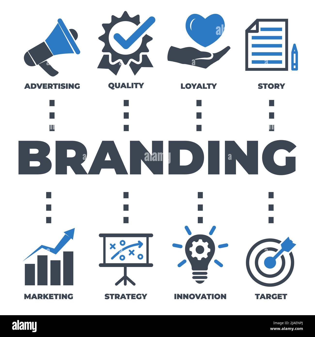 BRANDING Concept with icons and signs Stock Vector Image & Art - Alamy