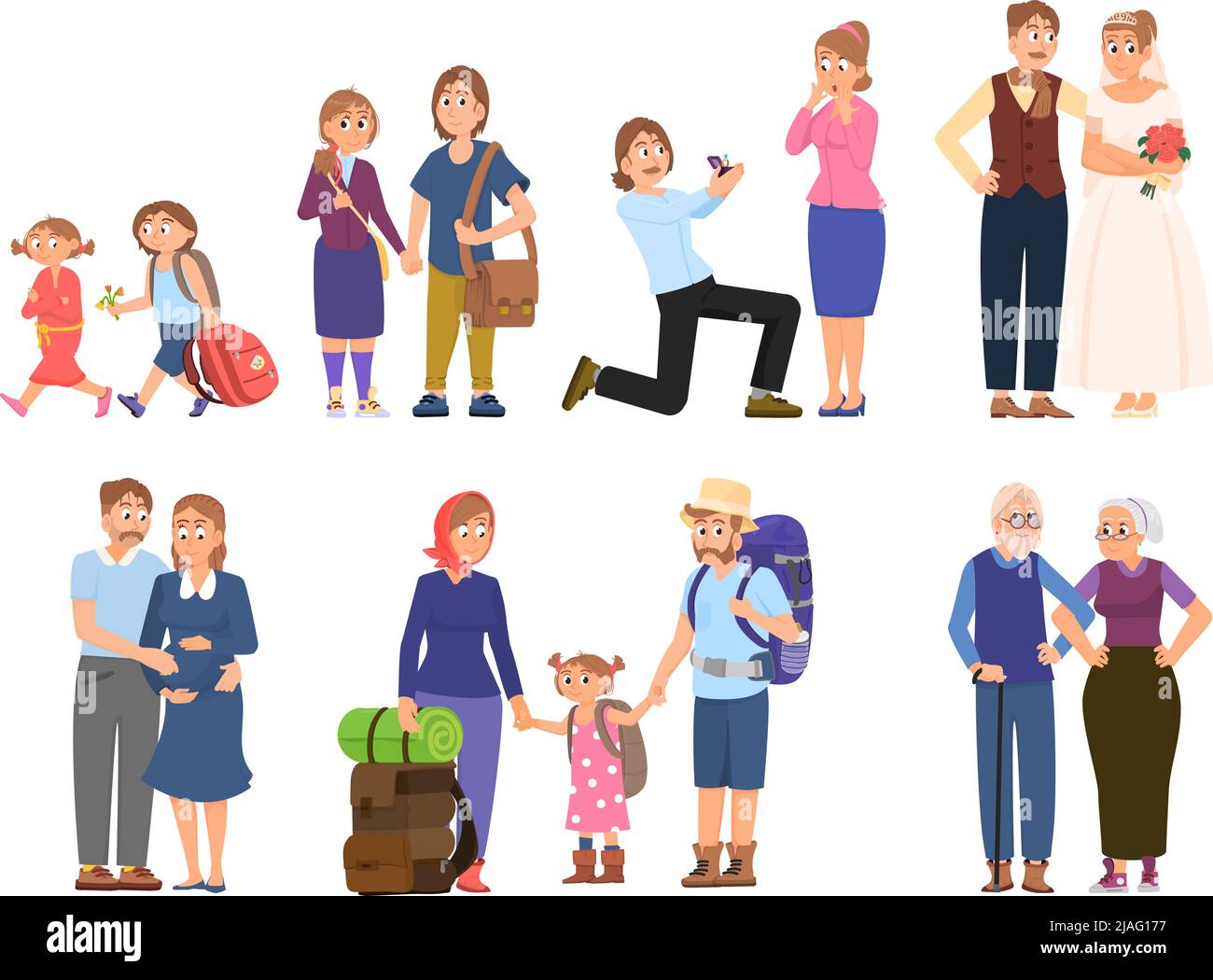 Family stages. Different ages people, children, students, young adults ...