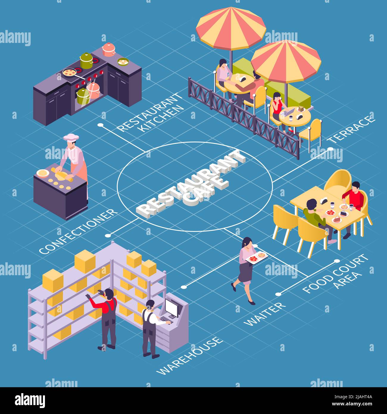 Restaurant cafe isometric flowchart with restaurant kitchen ...