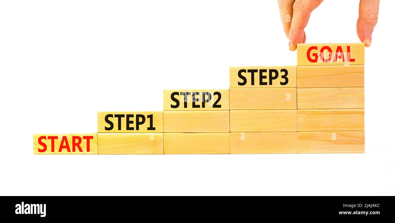 Strat, step and goal symbol. Concept words Start step 1 2 3 goal on ...