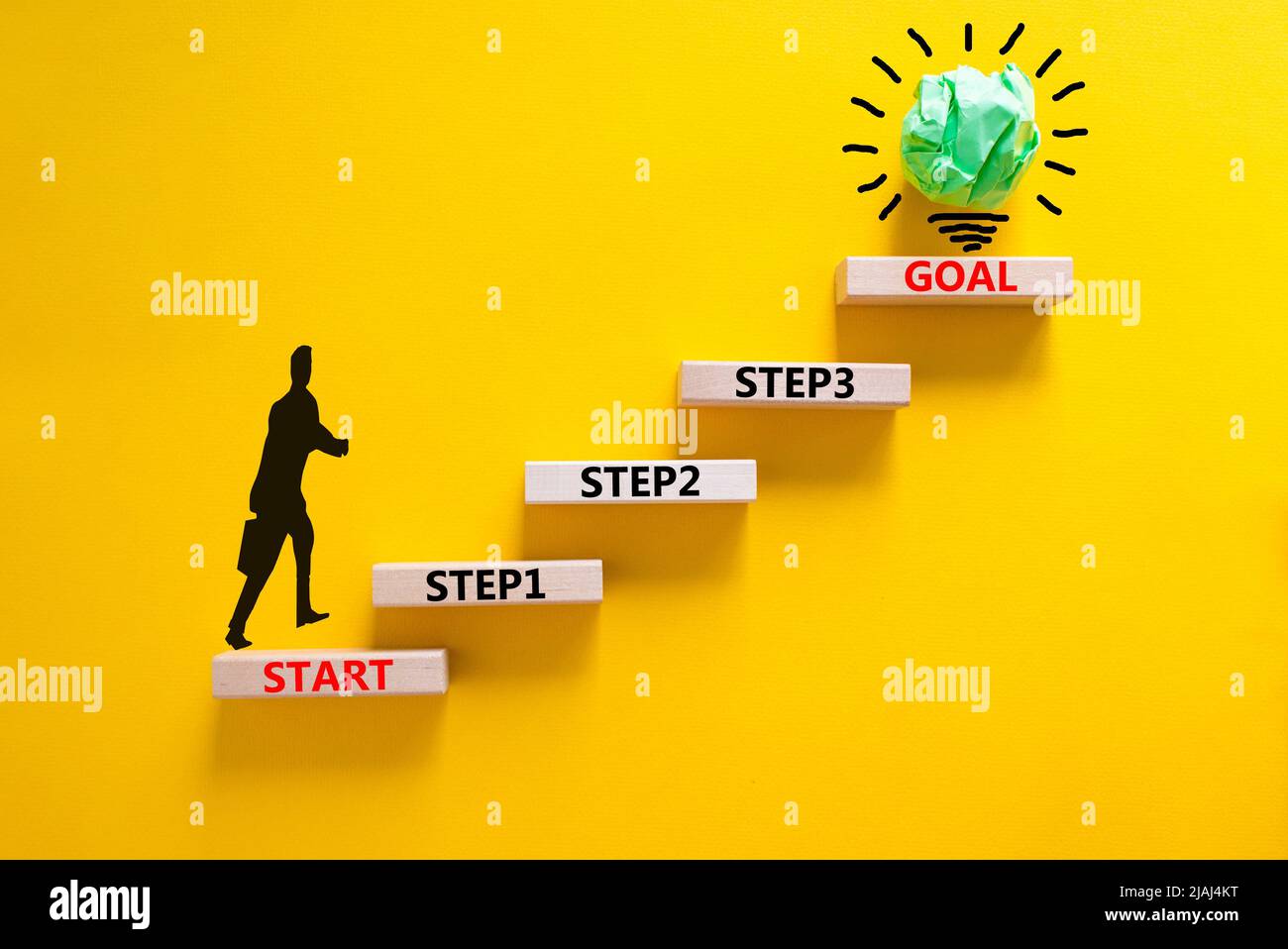 Strat, step and goal symbol. Concept words Start step 1 2 3 goal on ...
