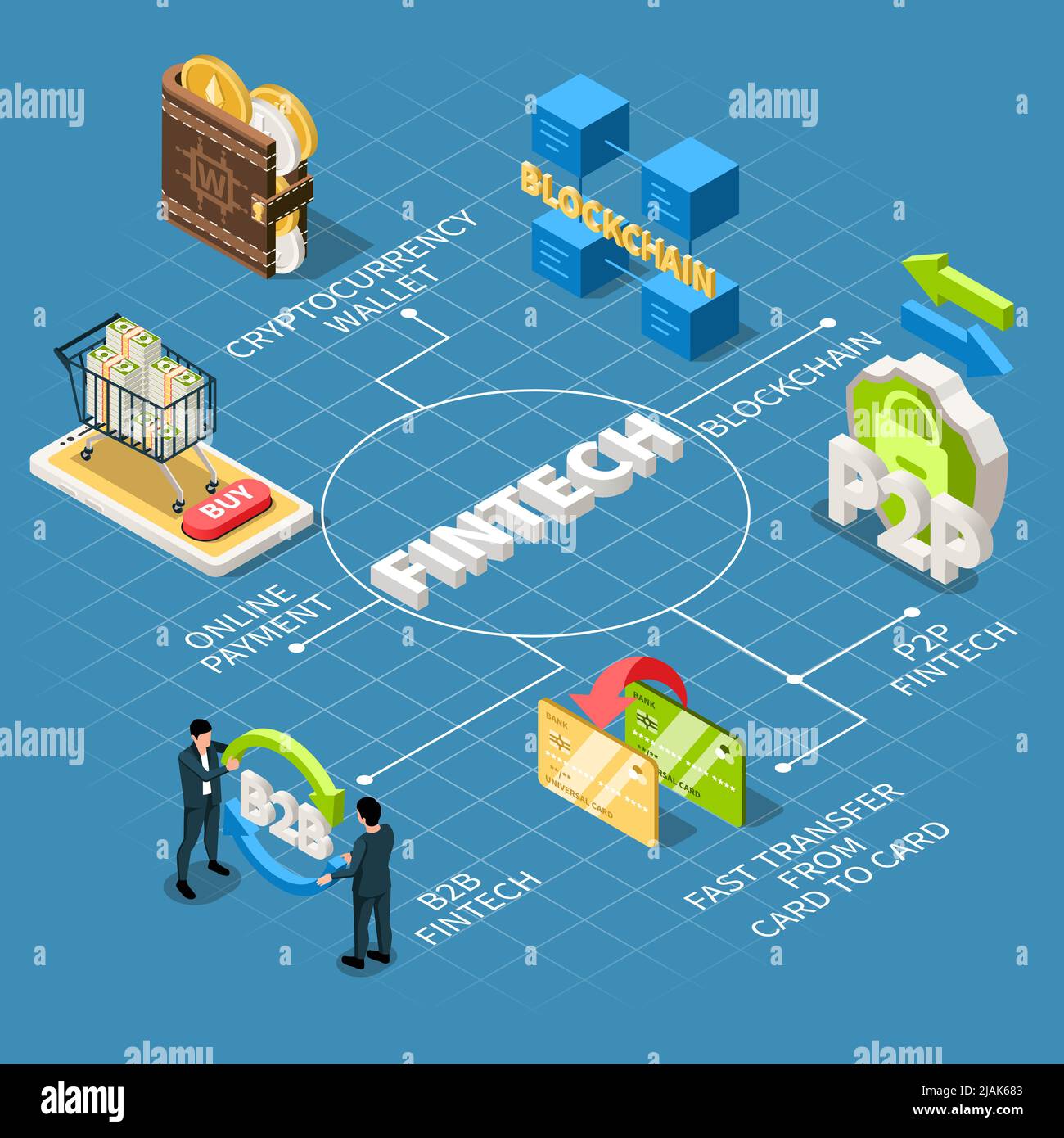 Fintech isometric flowchart composition with isolated images of online payment card transfer and ...