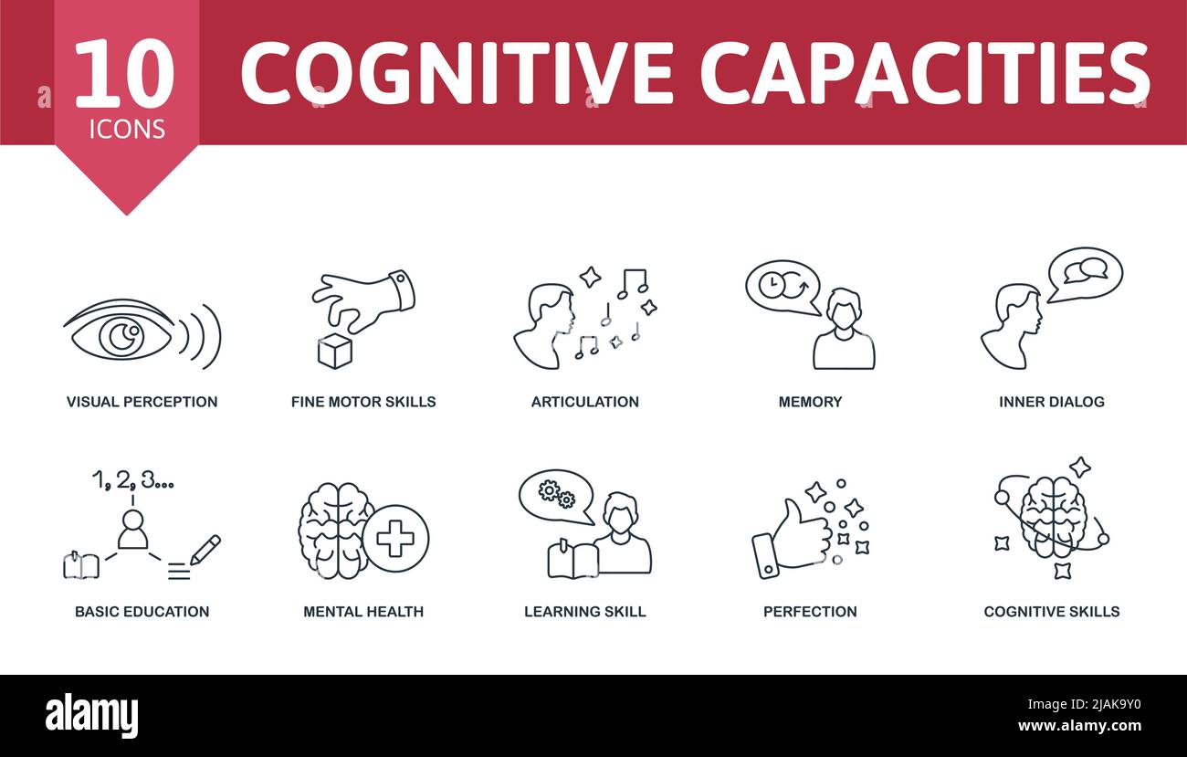 Cognitive Capacities set icon. Editable icons cognitive capacities ...