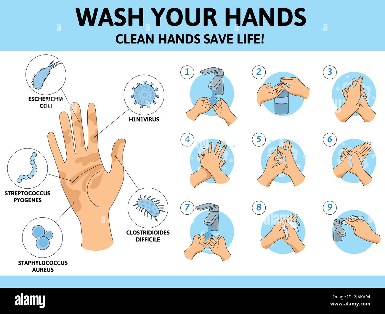 Washing hands viruses microbes flat infographics with numbered stages ...