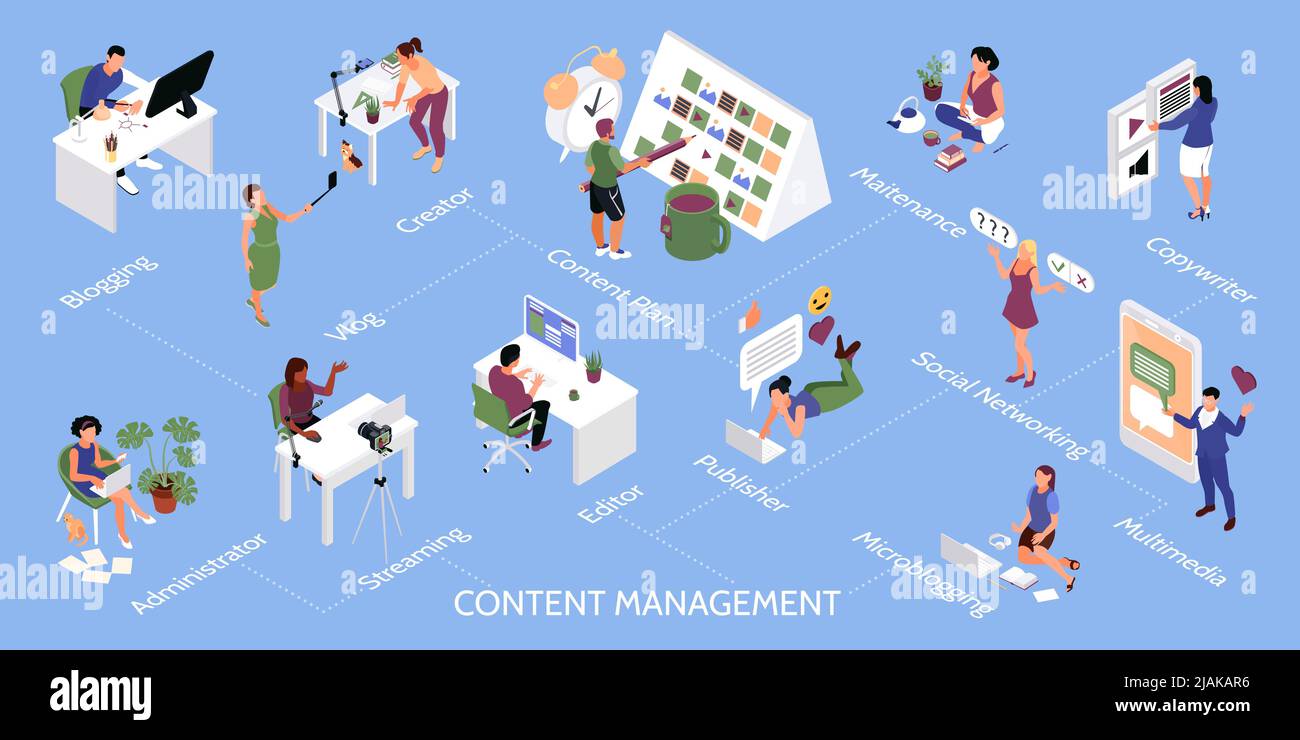 Content manager infographic set with copywriter and creator isometric ...