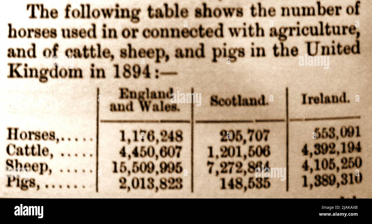 Victorian table showing in the the use of animals in agriculture in ...