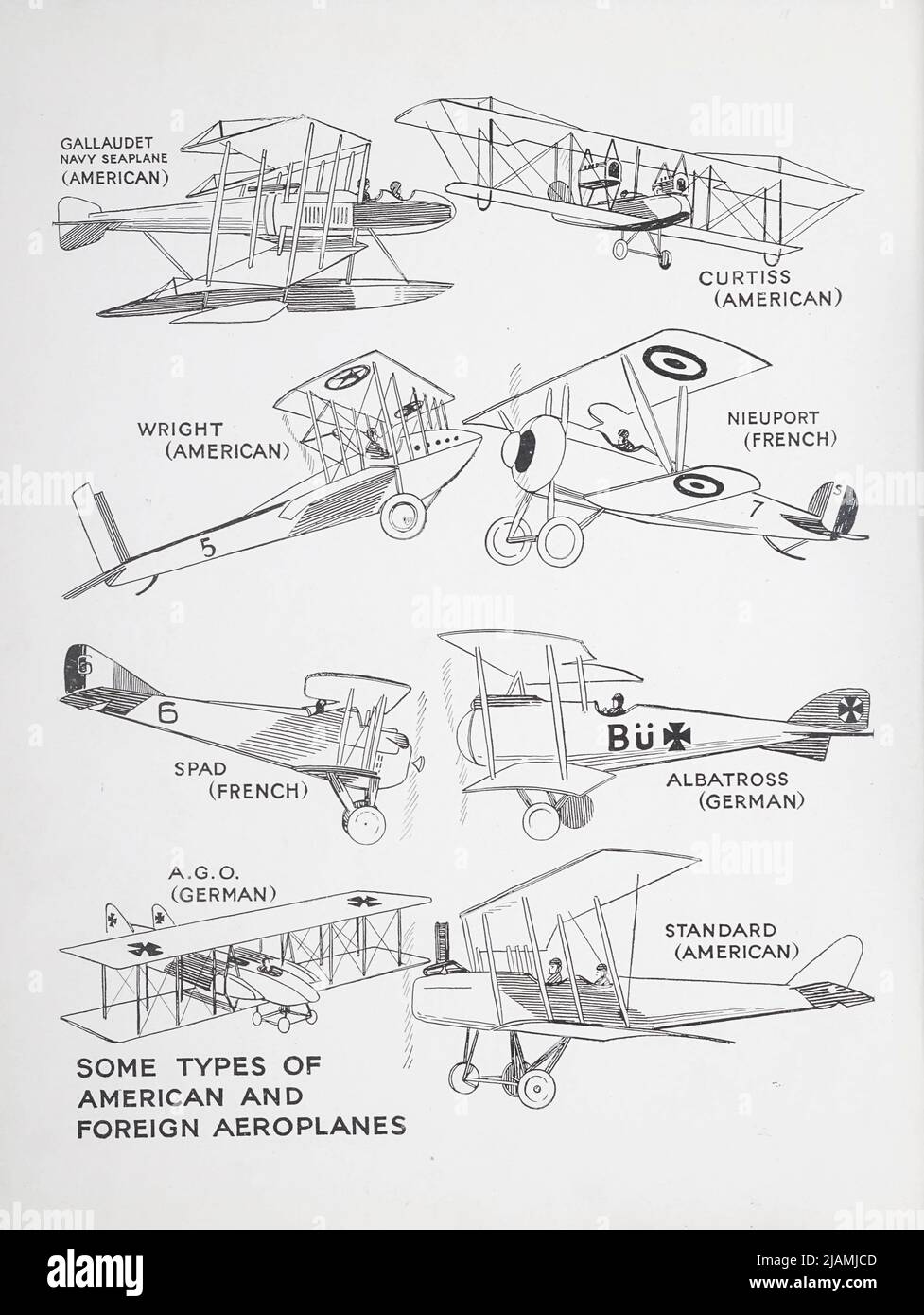 Airplane types hi-res stock photography and images - Alamy