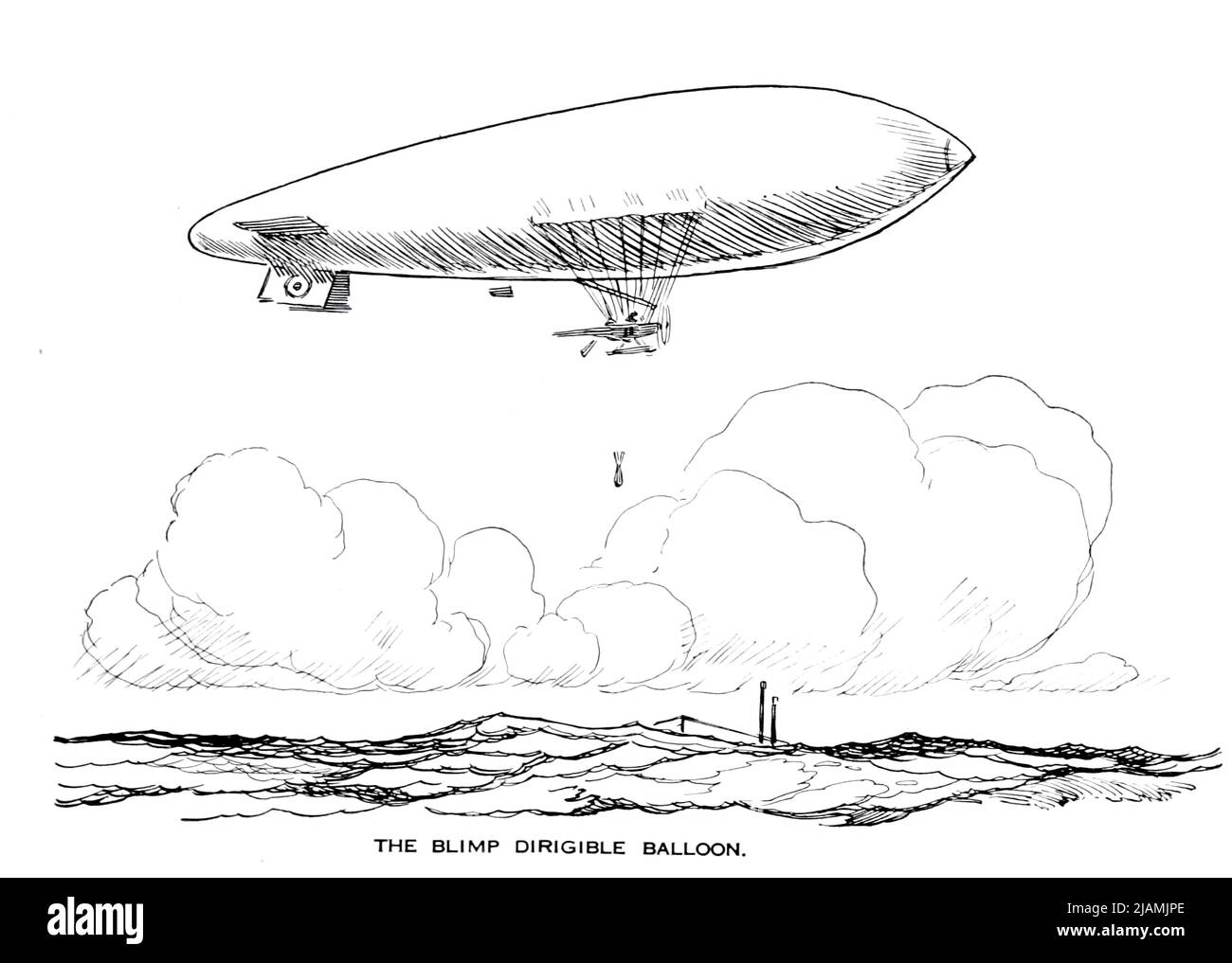 THE BLIMP DIRIGIBLE BALLOON From the ' Aviation book ' by Haywood ...