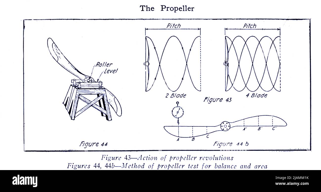 Figure 43 Action of propeller revolutions Figures 44, 44b Method of ...