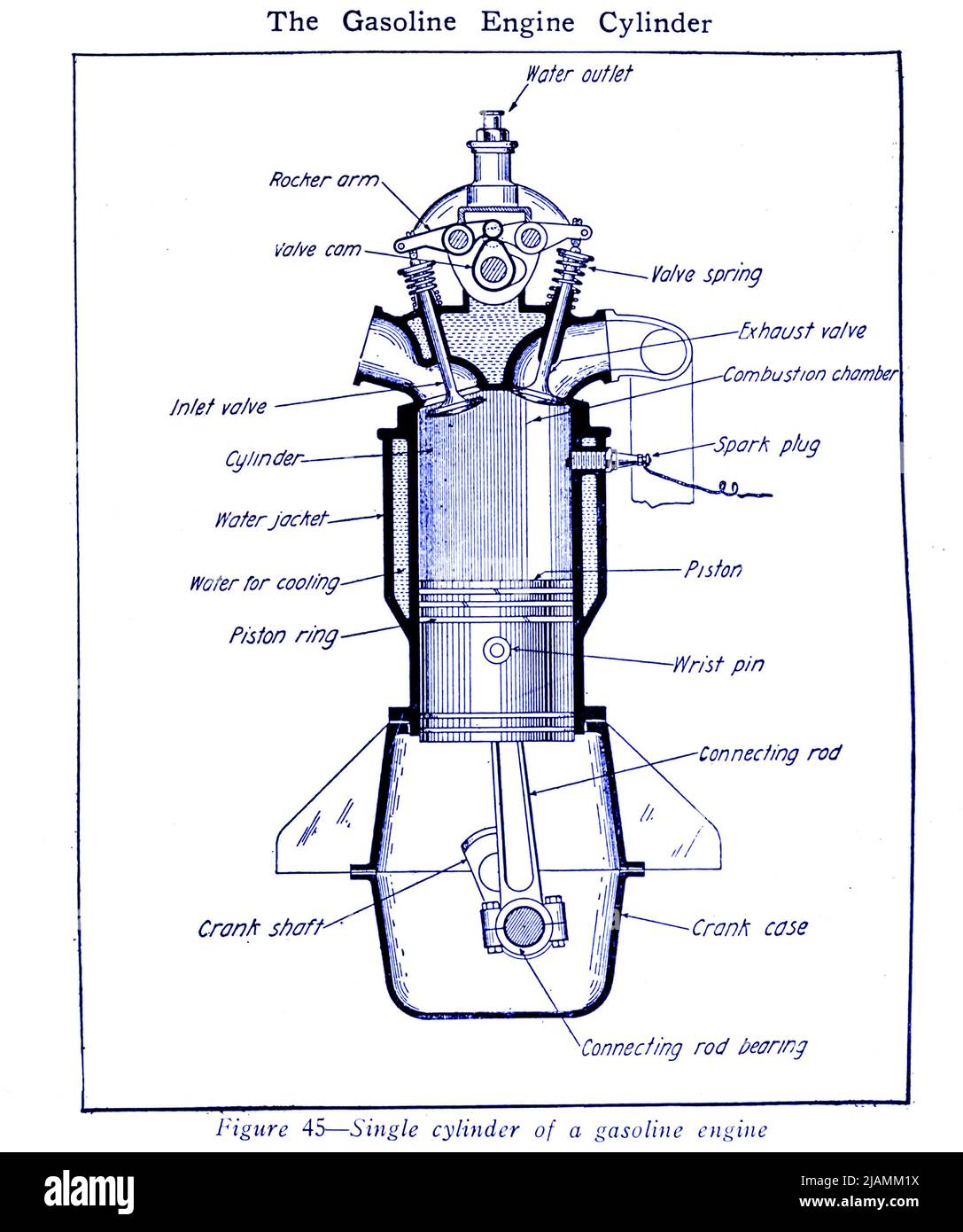 Single cylinder of a gasoline engine from the manual ' Practical ...