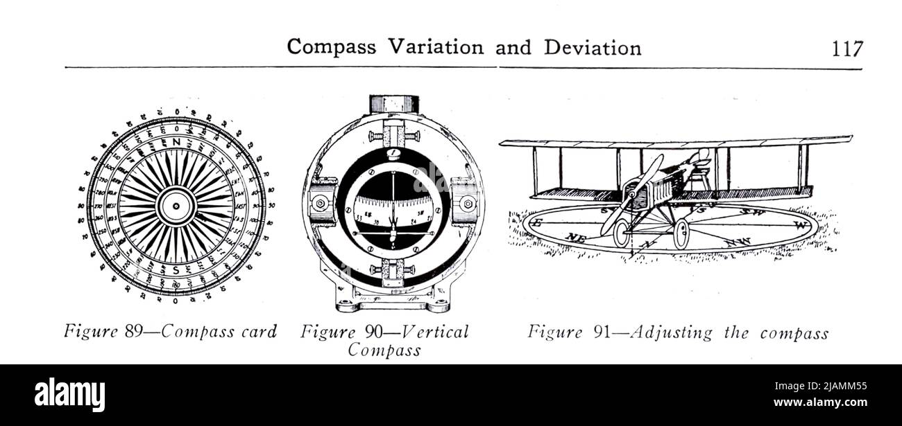 Aircraft blueprint hi-res stock photography and images - Alamy