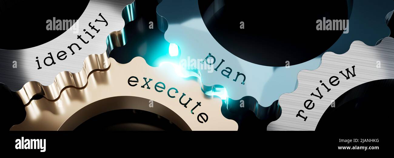 Identify, plan, execute, review - gears concept - 3D illustration Stock ...
