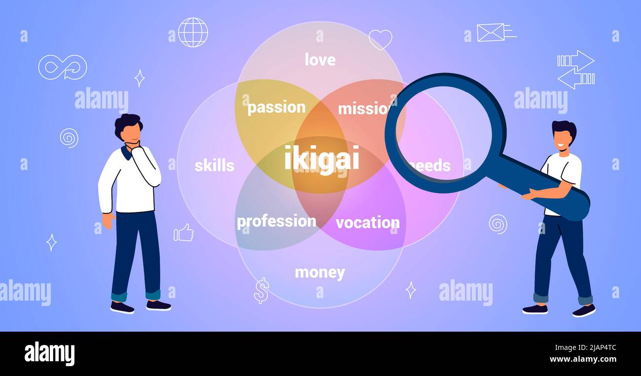 IKIGAI Japanese diagram concept Reason being self realization thing ...