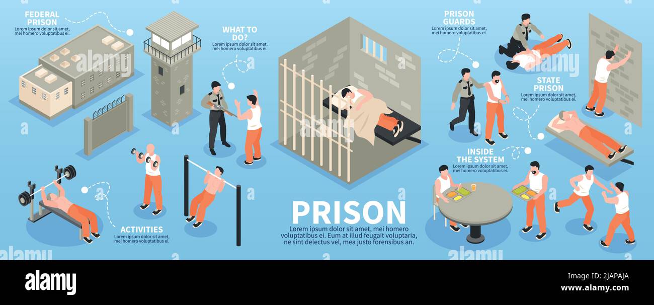 Prison isometric infographics with guards inmates engaged in sport ...